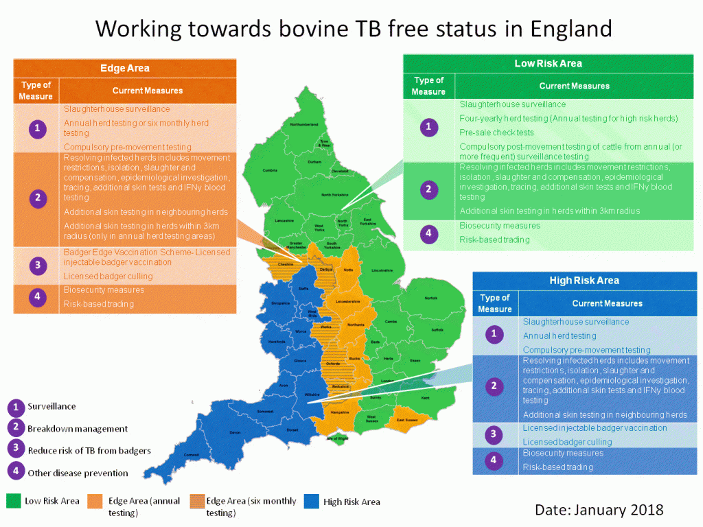 LFU's & AFU's - What are they and Why are they needed? - TB Advisory ...